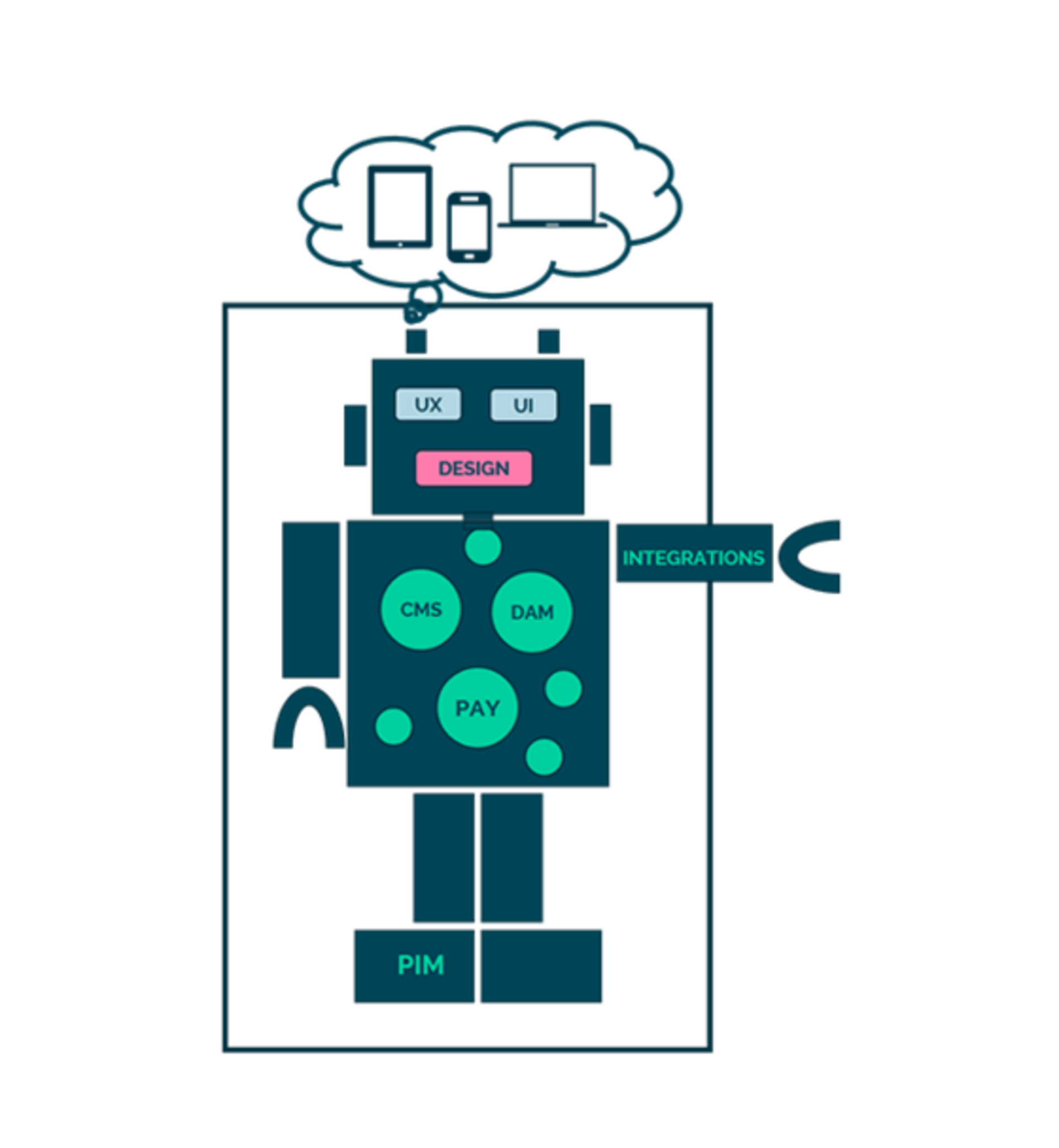 'Headless' e-commerce: what is it? | Bizzkit