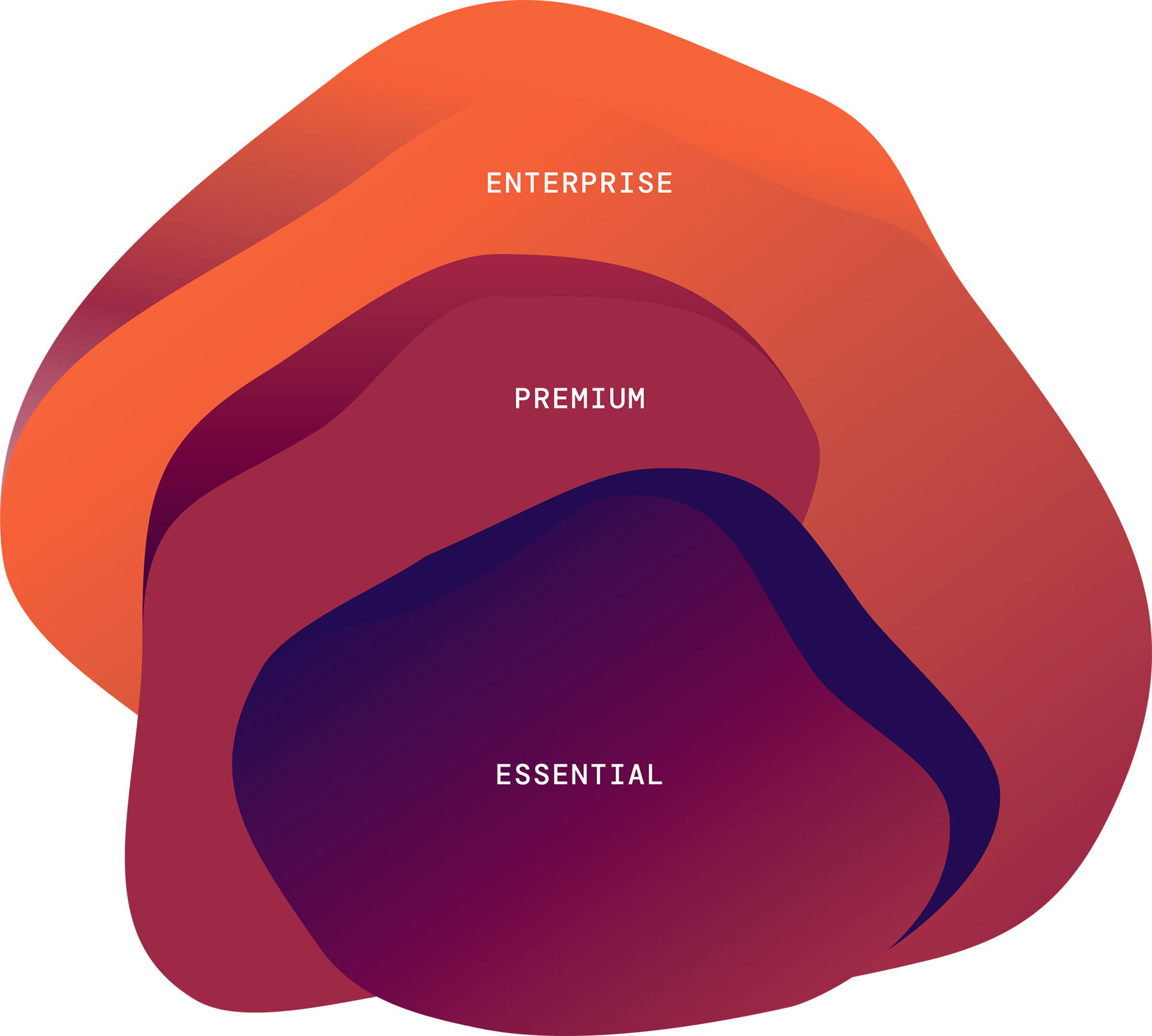 E-commerce platform with PIM, DAM, CMS & Commerce Boosters | Bizzkit