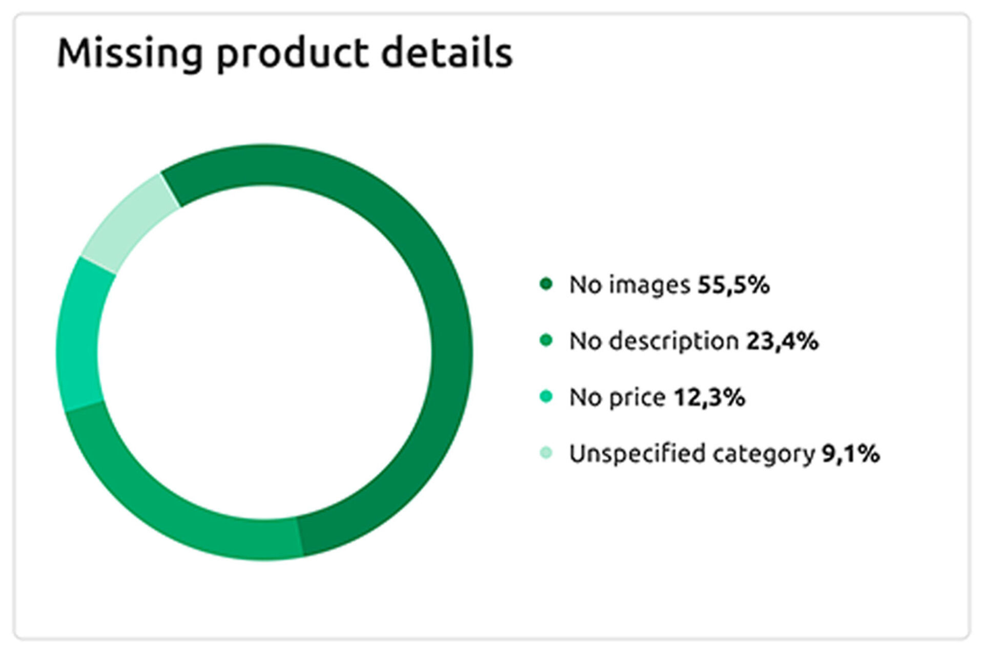 PIM dashboard | Bizzkit