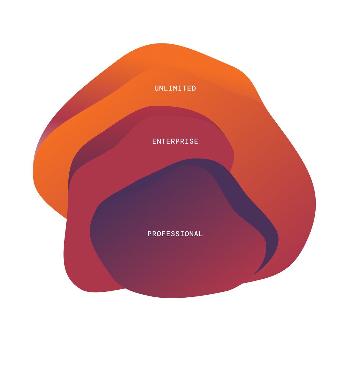 E-commerce platform with PIM, DAM, CMS & Ecommerce Search | Bizzkit