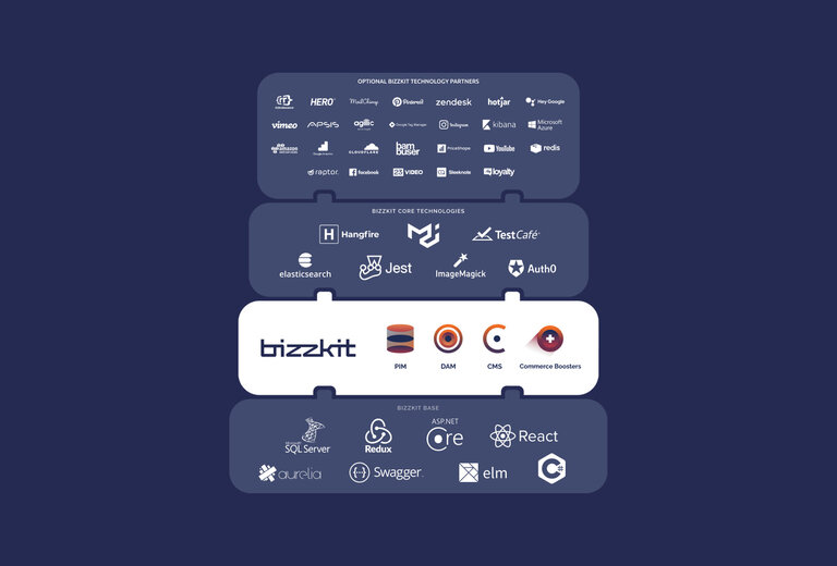 E-commerce platform with PIM, DAM, CMS & Ecommerce Search | Bizzkit