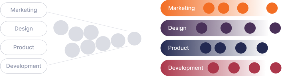 Bizzkit CMS – Visual Headless for e-commerce